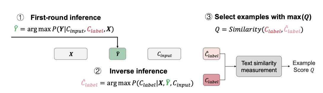 Bayesian Example Selection Improves In Context Learning For Speech